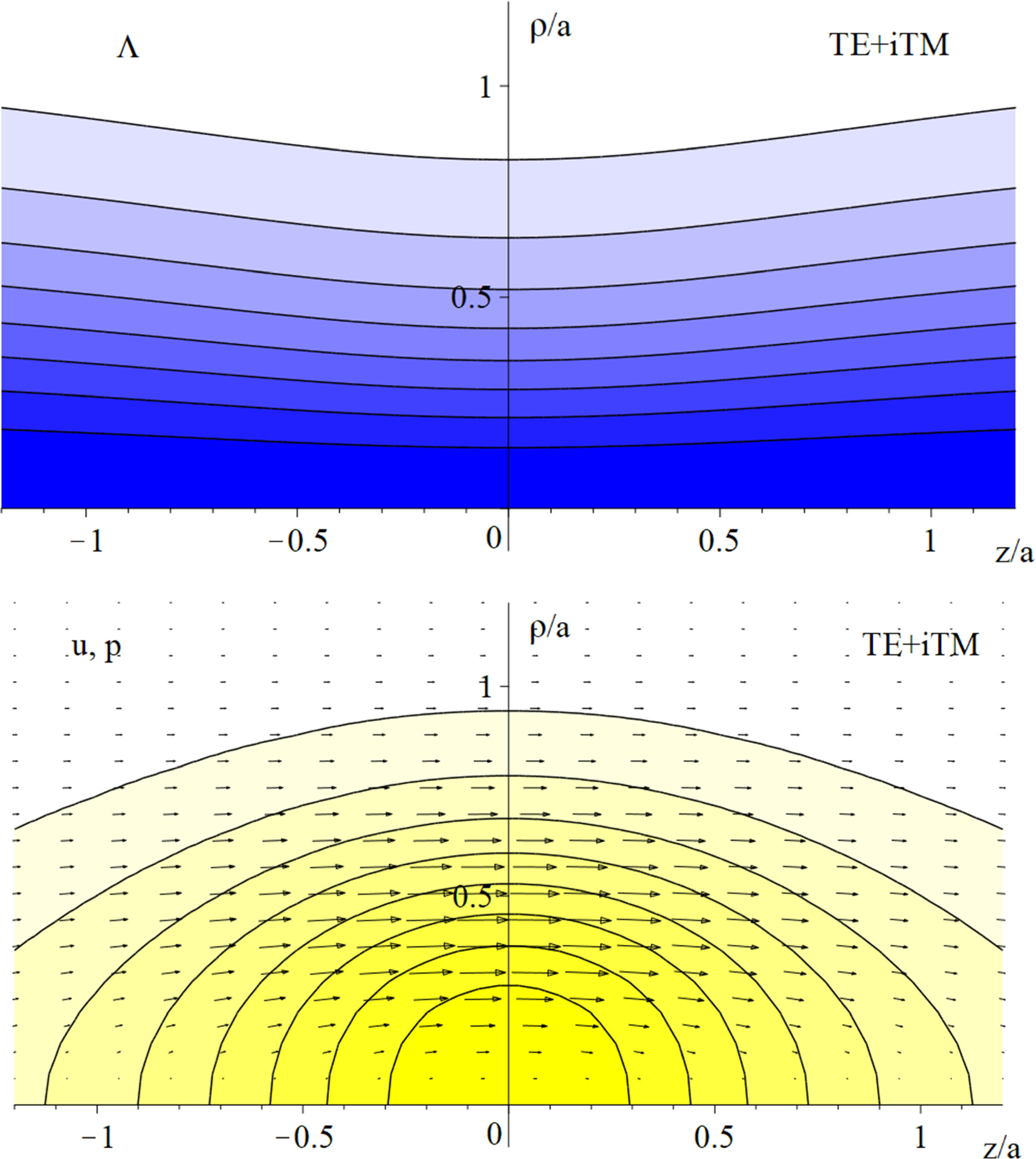 Polarization of electromagnetic pulses - IOPscience