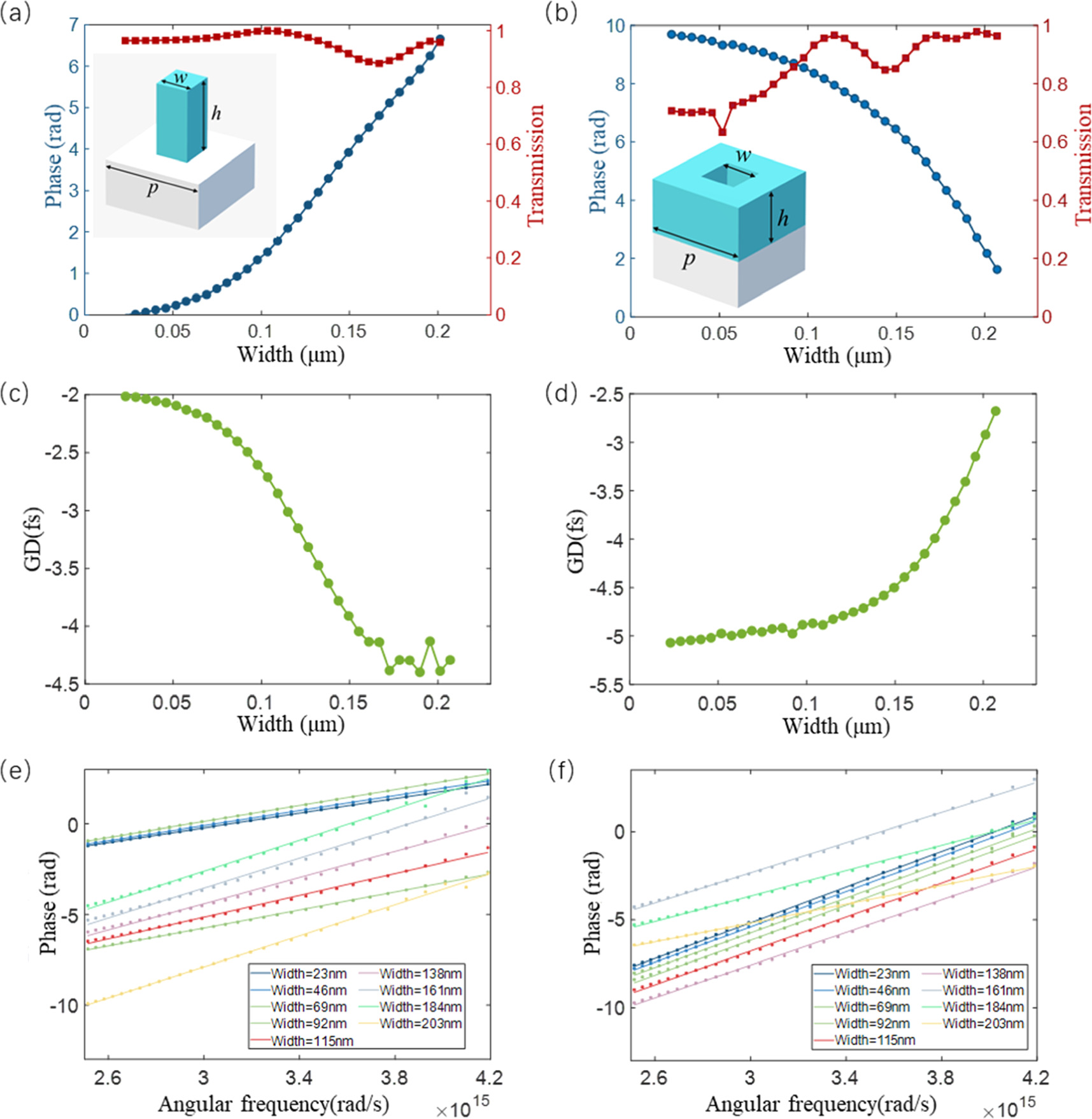 Multi-zone taylor expansion method for broadband achromatic polarization-insensitive metalens ...