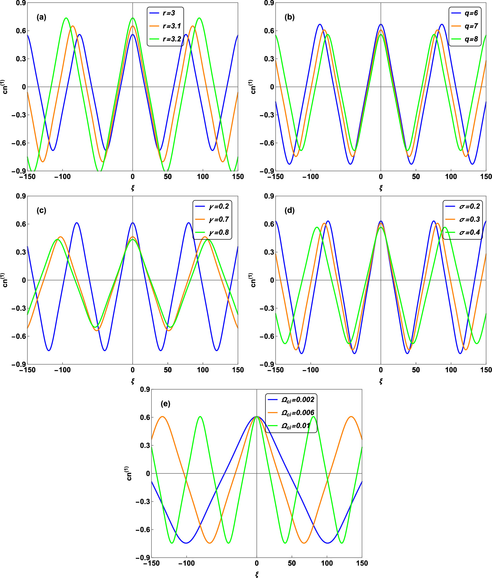 Nonlinear structure and growth rate of solitary waves for extended Zakharov-Kuznetsov equation ...