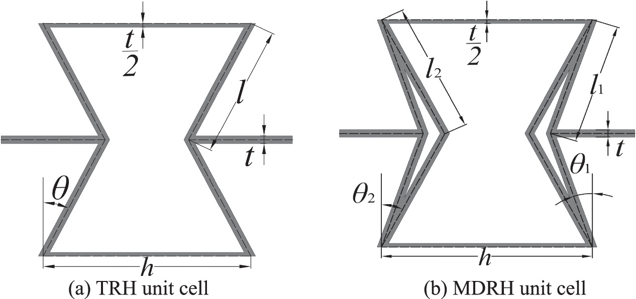 Impact resistance of a double re-entrant negative poisson’s ratio ...