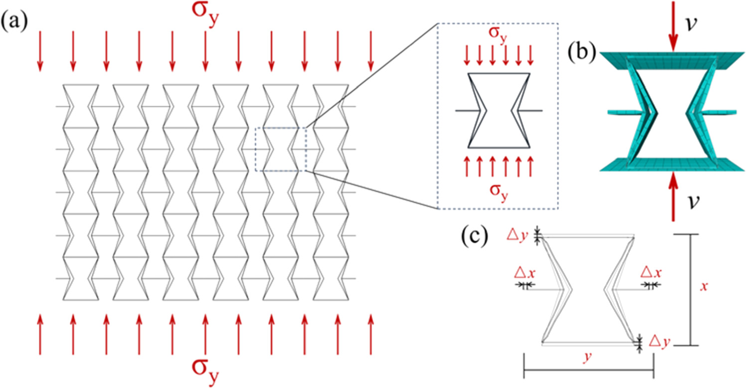 Impact resistance of a double re-entrant negative poisson’s ratio ...
