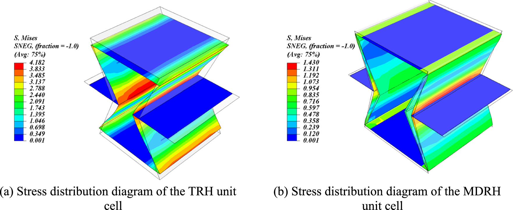 Impact resistance of a double re-entrant negative poisson’s ratio ...