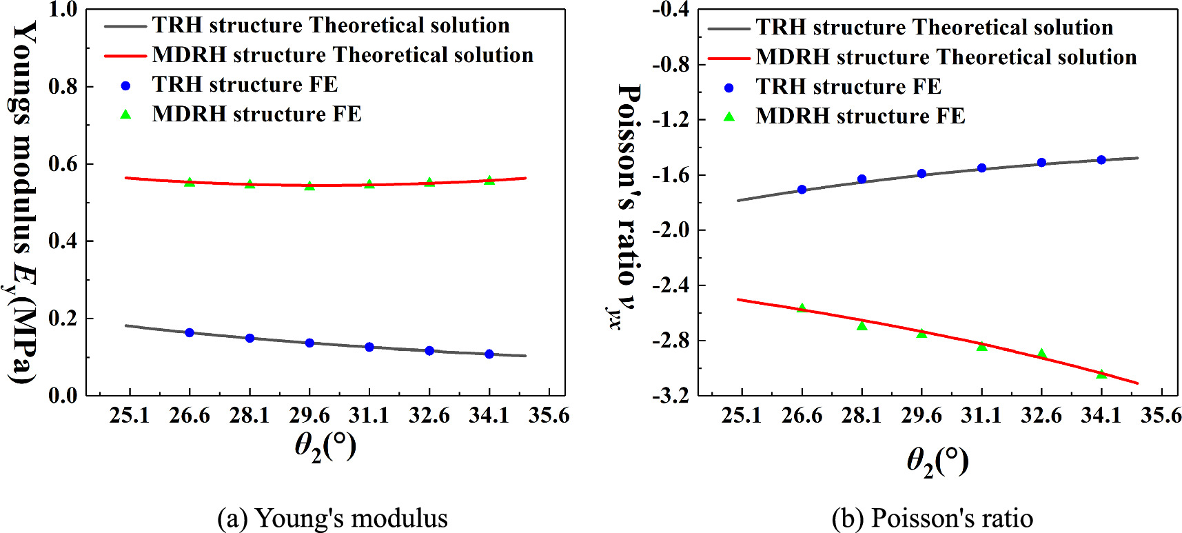 Impact resistance of a double re-entrant negative poisson’s ratio ...