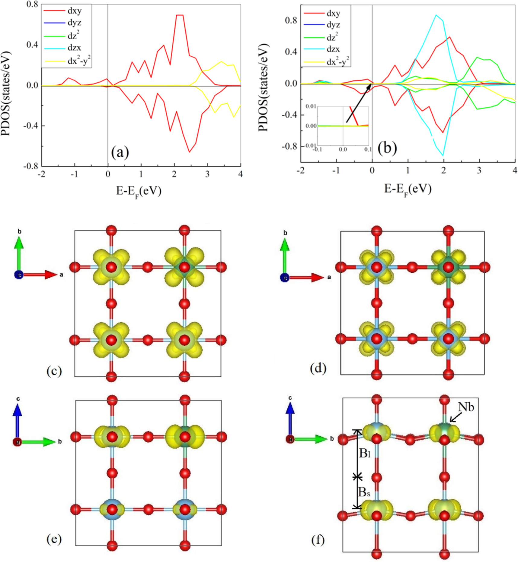 Realization of a strong ferroelectric metal by Nb-doping in strained ...