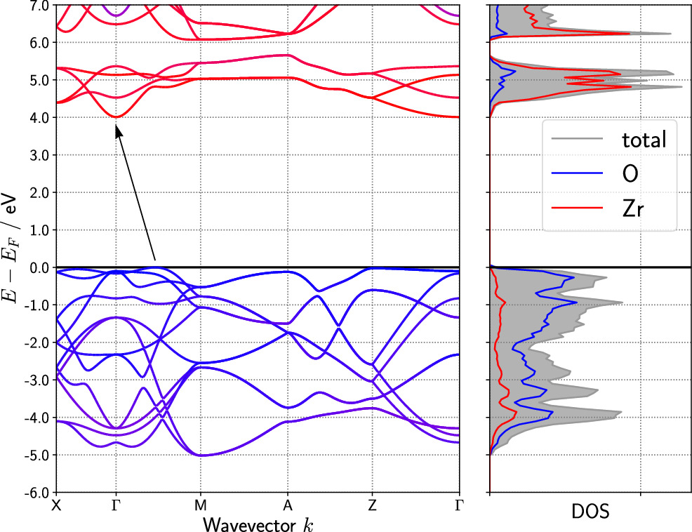 Strong pressure dependence of the valence band maximum in tetragonal ...