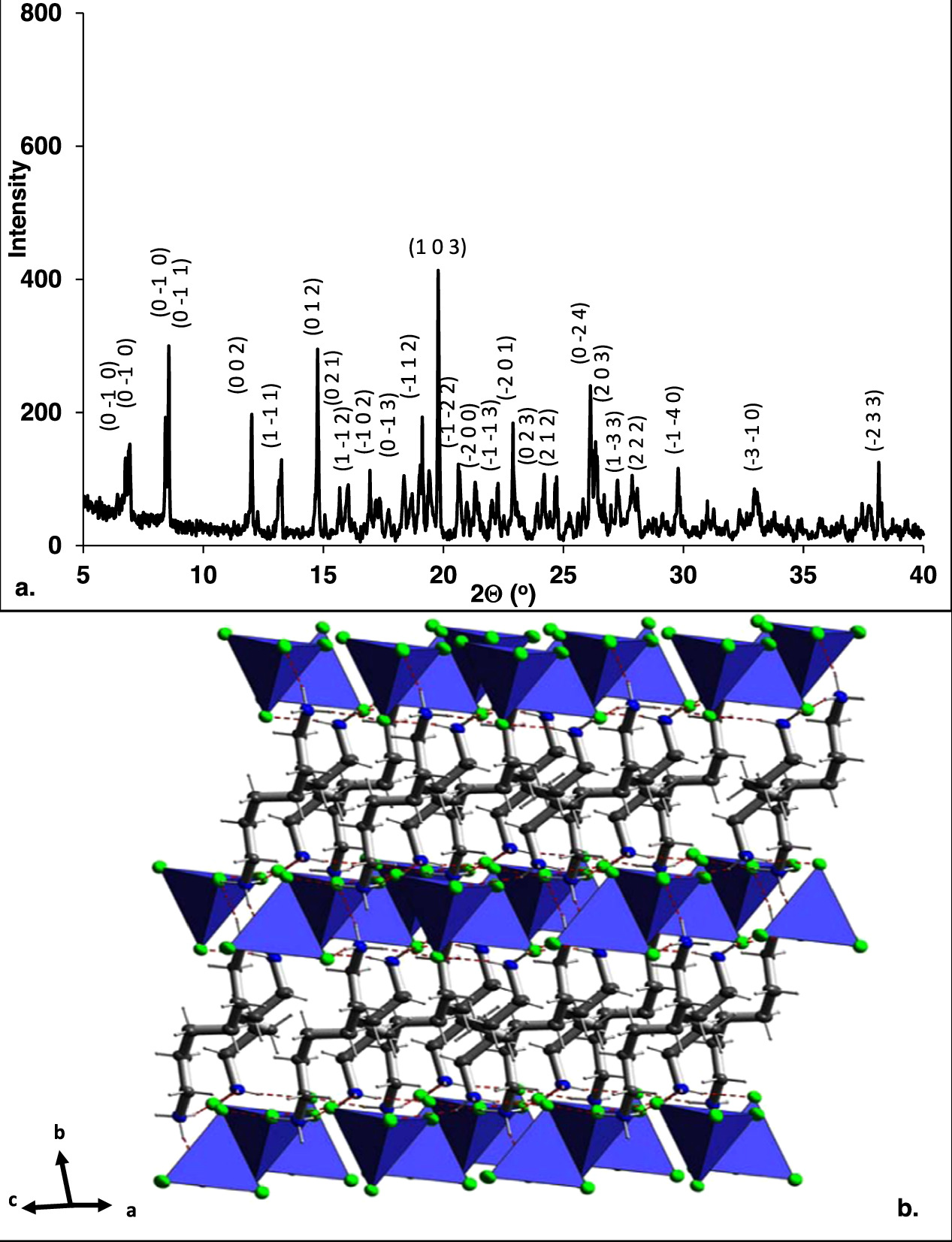 Crystal structure, phase transitions, dielectric and conduction ...