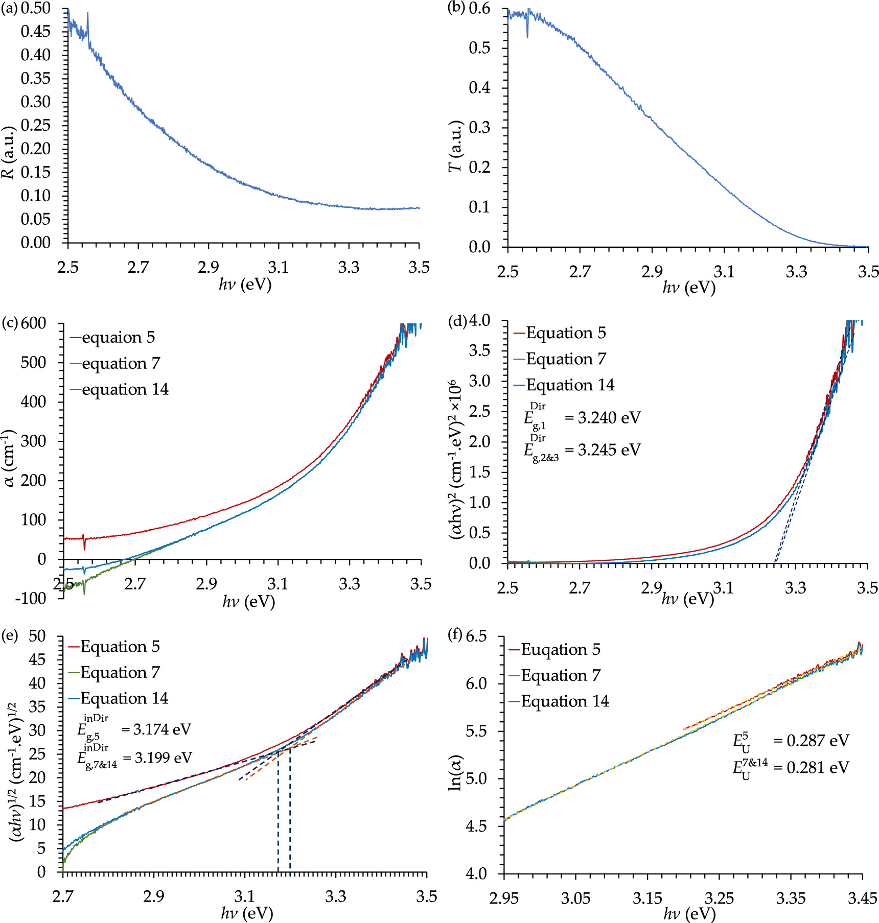 Energy gap measurements based on enhanced absorption coefficient ...