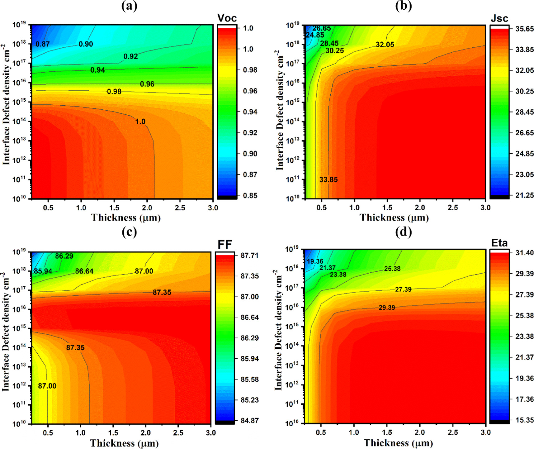 Design and optimization of WS2 based high performance double absorber ...