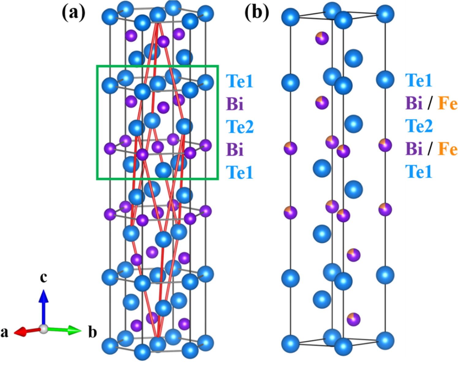 DFT calculations of the structural, elastic, and electronic properties of (Bi1−xFex)2Te3 ...