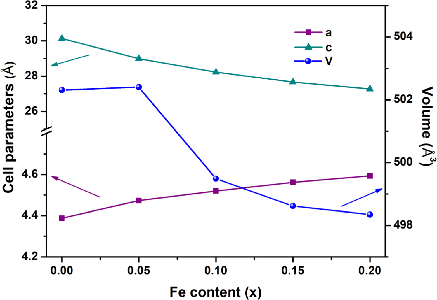 DFT calculations of the structural, elastic, and electronic properties ...