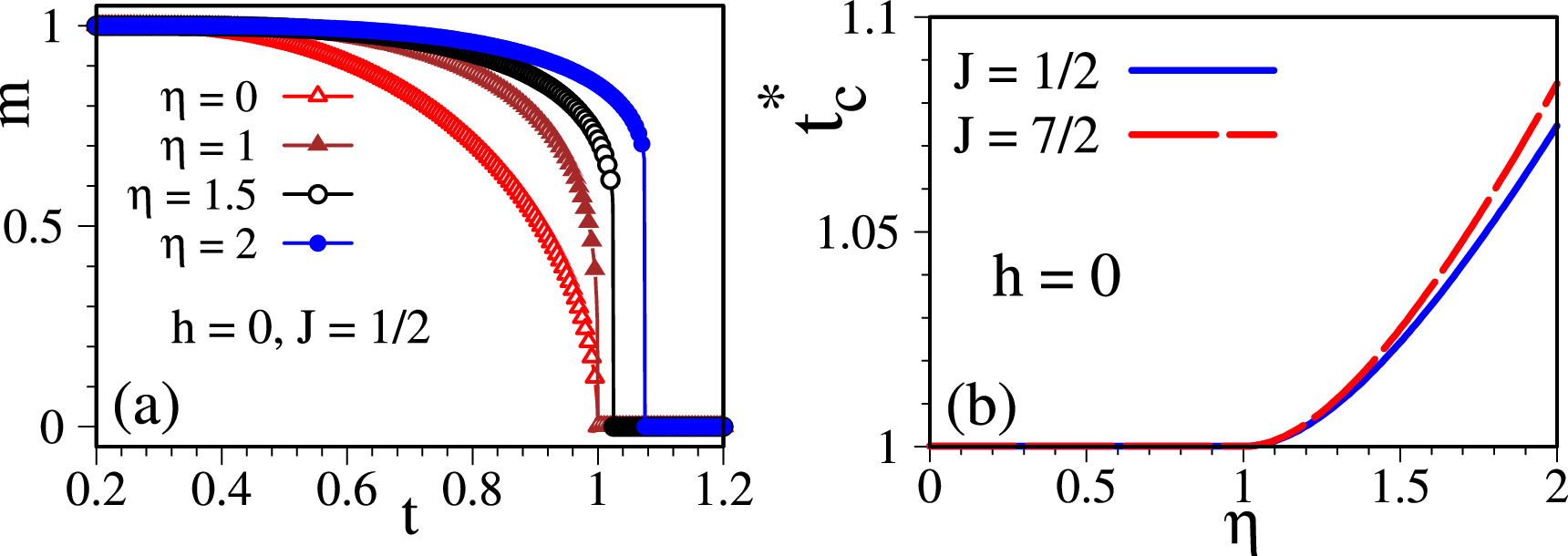Studies on the Arrott plots of inhomogeneous first order magnetic phase ...