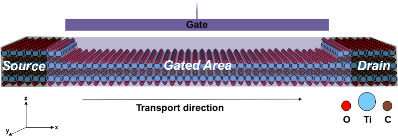 Ti3C2O2 MXene single-layer as a nanoscale transport device - IOPscience