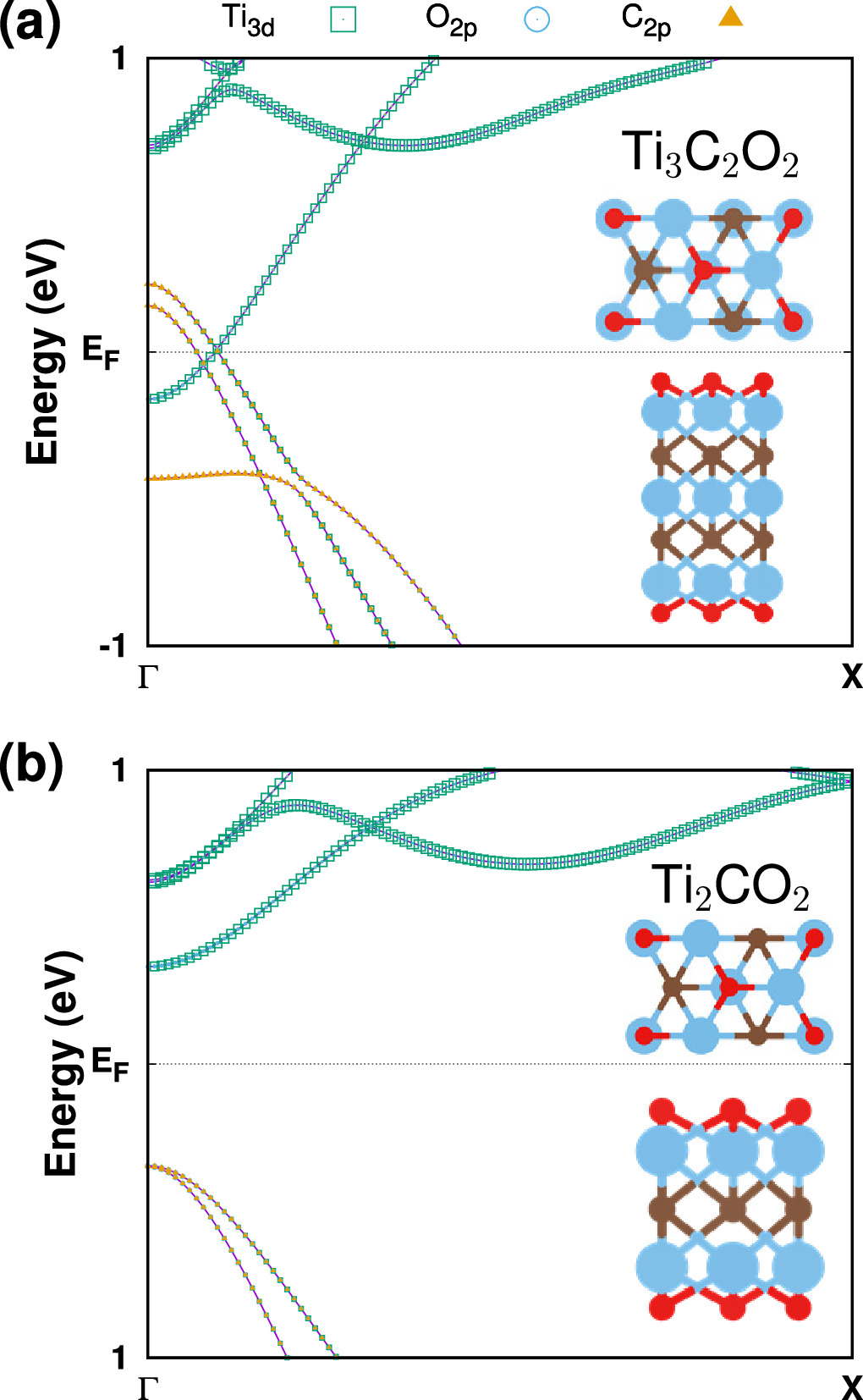 Ti3C2O2 MXene single-layer as a nanoscale transport device - IOPscience