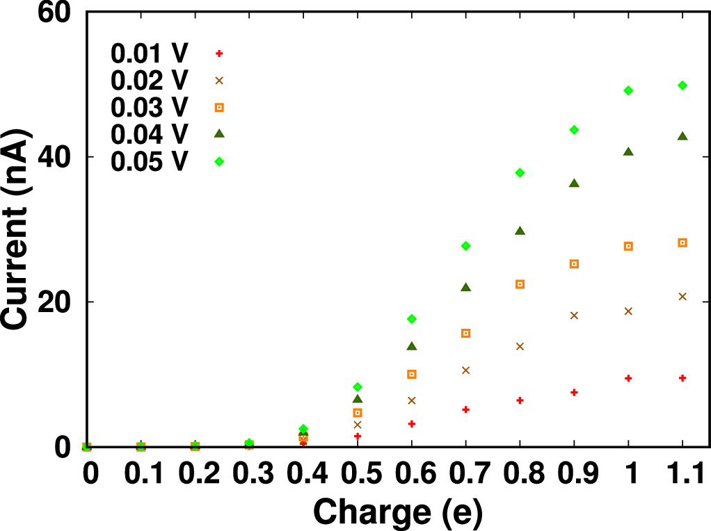 Ti3C2O2 MXene single-layer as a nanoscale transport device - IOPscience
