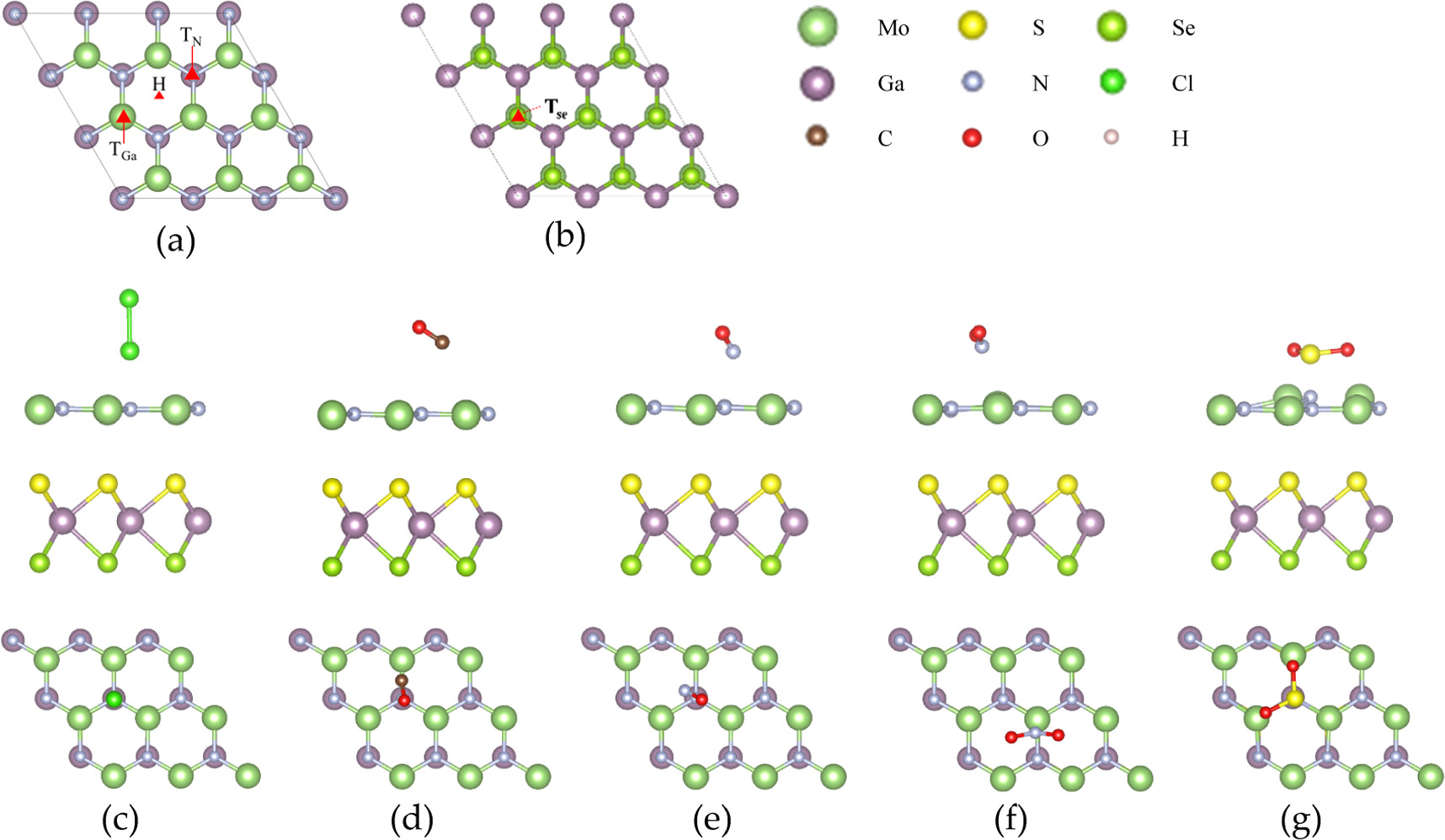 Adsorption of NO and NO2 on MoSeS/GaN heterojunction: a first ...