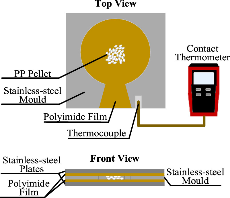 Effects of cooling rate on space charge characteristics of ...