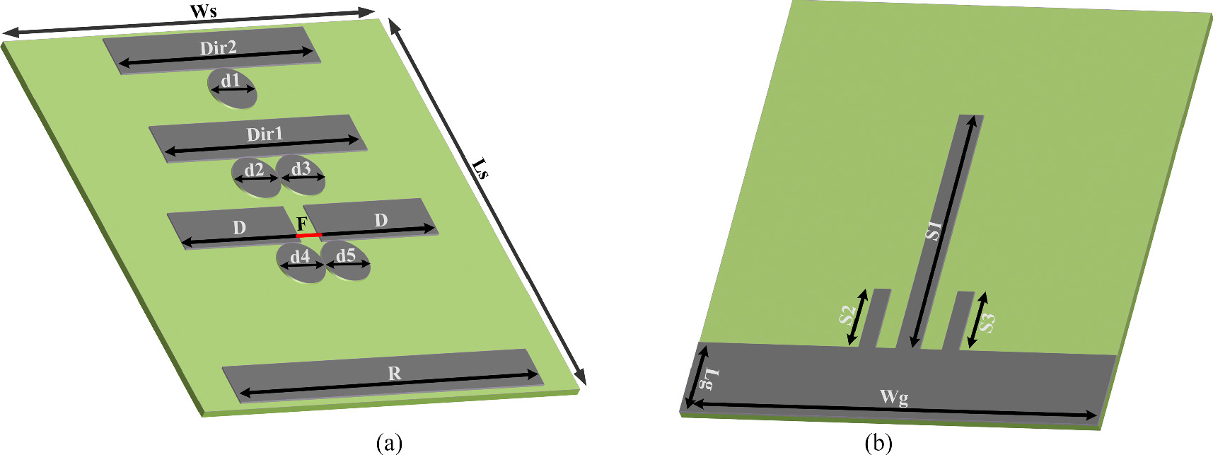 Machine Learning-Based Approach for bandwidth and frequency Prediction for N77 band 5G Antenna ...