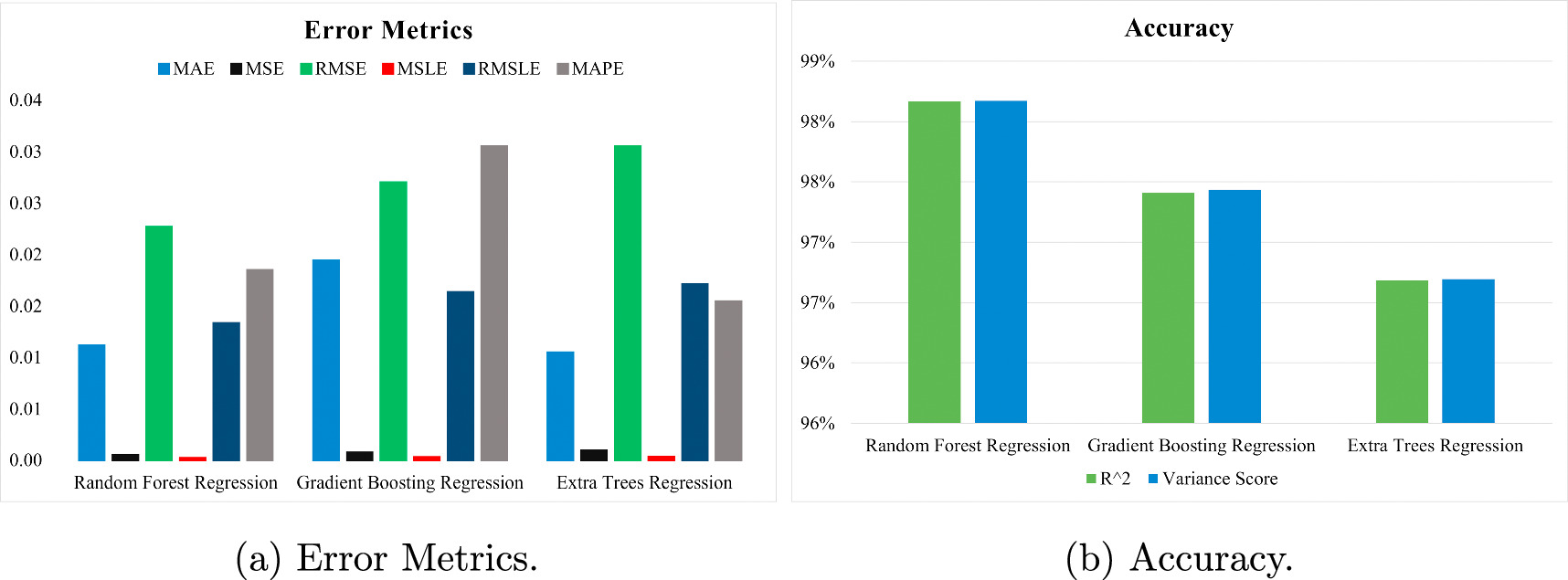 Machine Learning-Based Approach for bandwidth and frequency Prediction ...