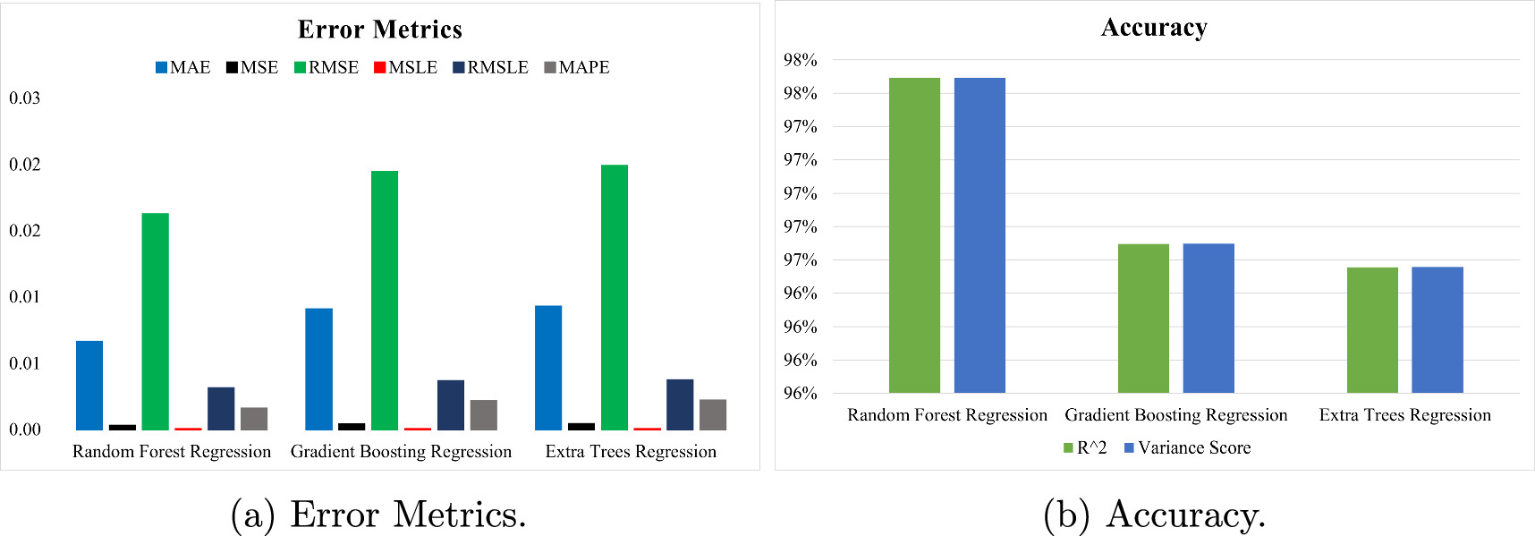 Machine Learning-Based Approach for bandwidth and frequency Prediction ...
