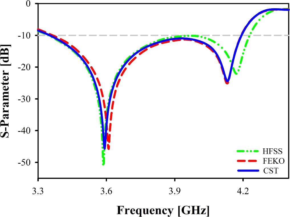 Machine Learning-Based Approach for bandwidth and frequency Prediction ...