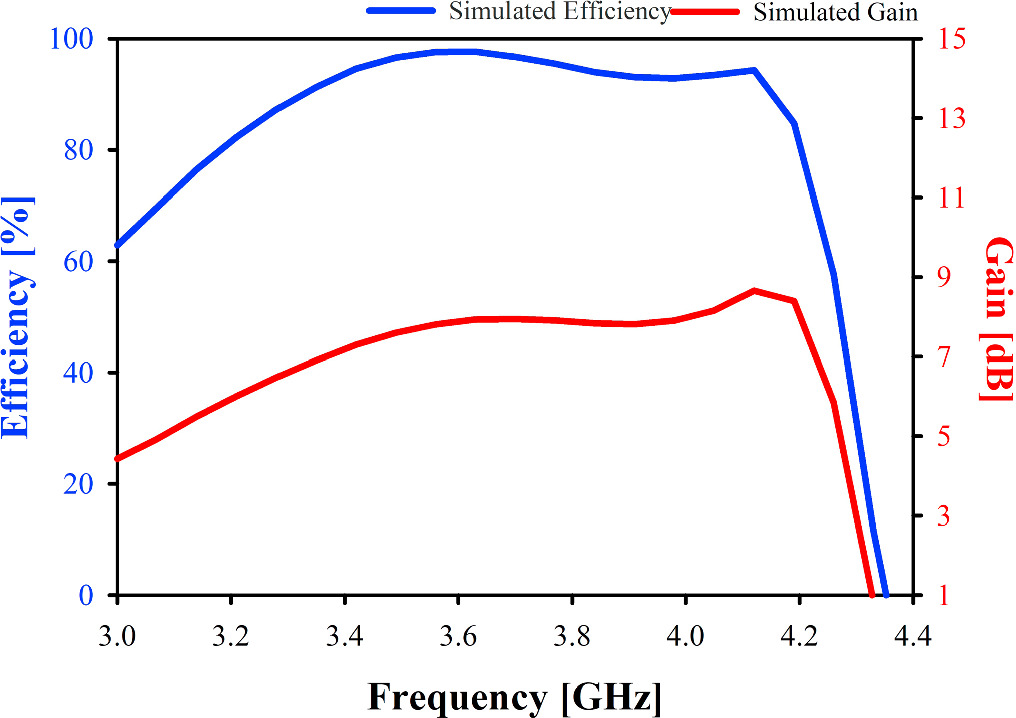 Machine Learning-Based Approach for bandwidth and frequency Prediction ...