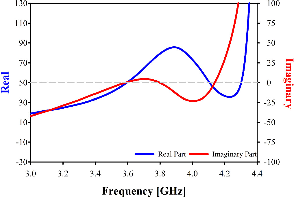 Machine Learning-Based Approach for bandwidth and frequency Prediction ...
