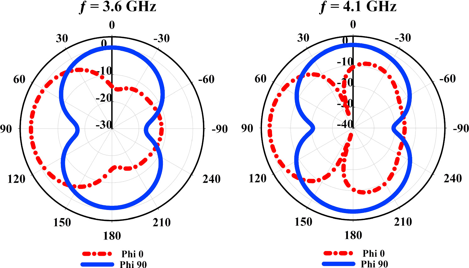 Machine Learning-Based Approach for bandwidth and frequency Prediction ...