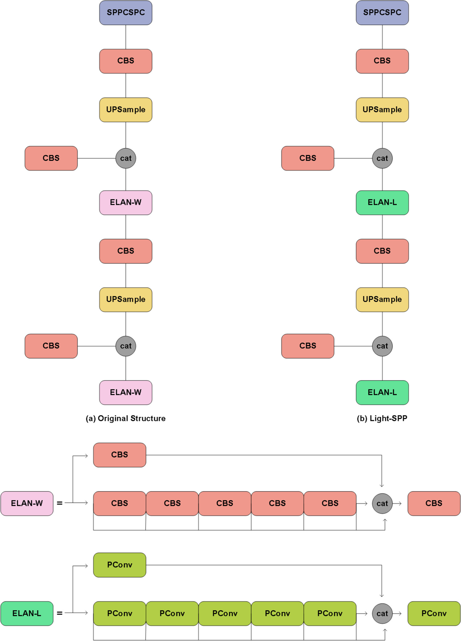 A lightweight multi-target ship tracking model based on Yolov7 - IOPscience