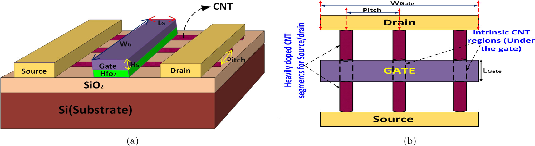 A CNTFET based stable, single-ended 7T SRAM cell with improved write ...