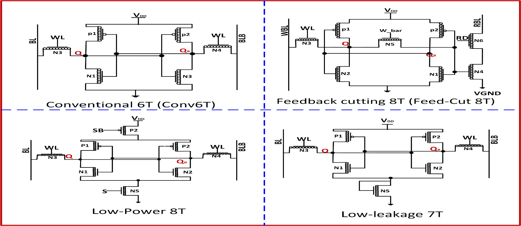 A CNTFET based stable, single-ended 7T SRAM cell with improved write ...