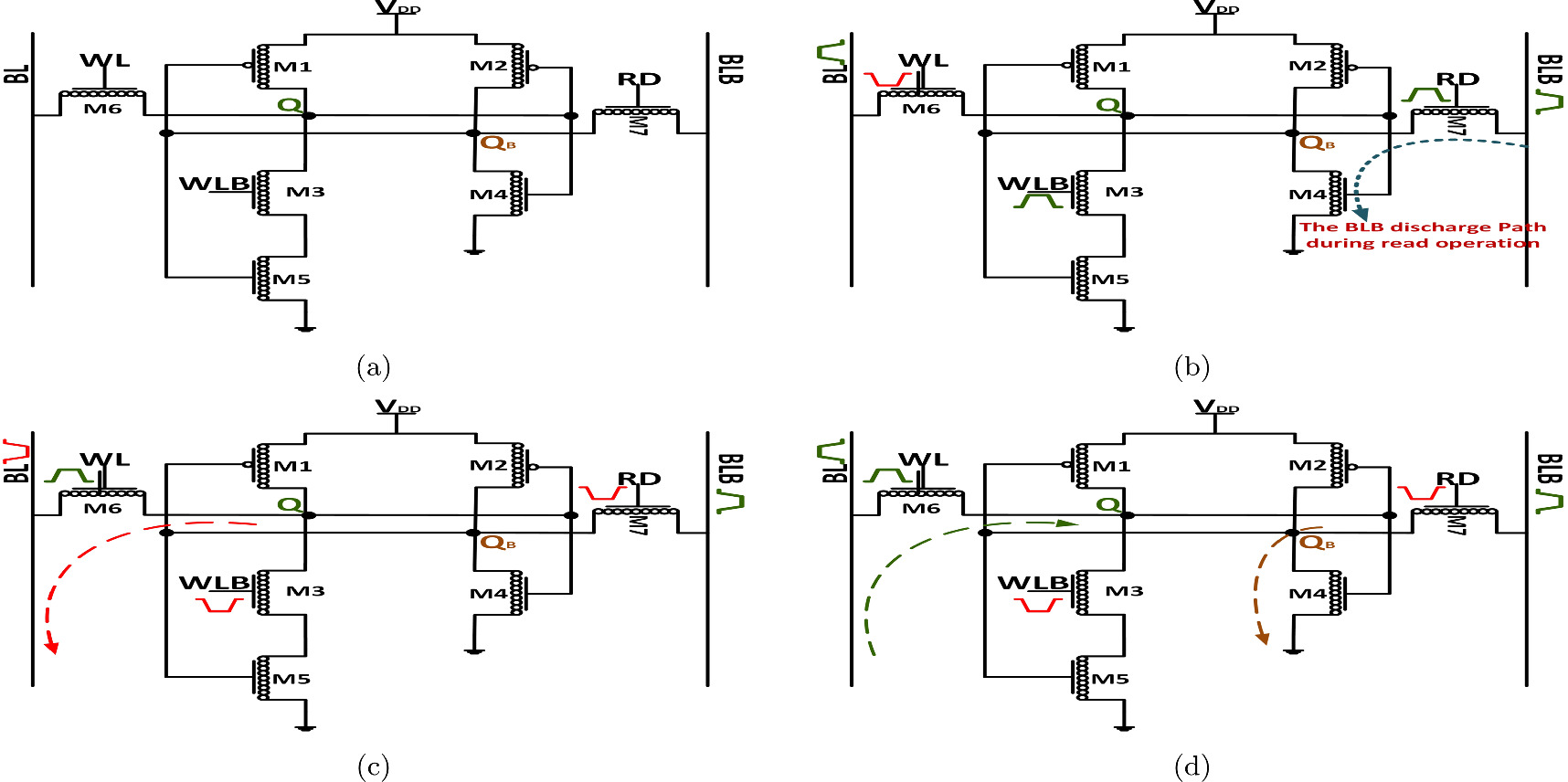 A CNTFET based stable, single-ended 7T SRAM cell with improved write ...