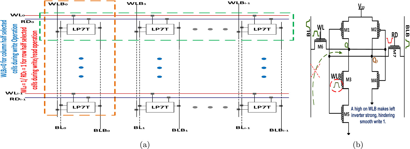 A CNTFET based stable, single-ended 7T SRAM cell with improved write ...
