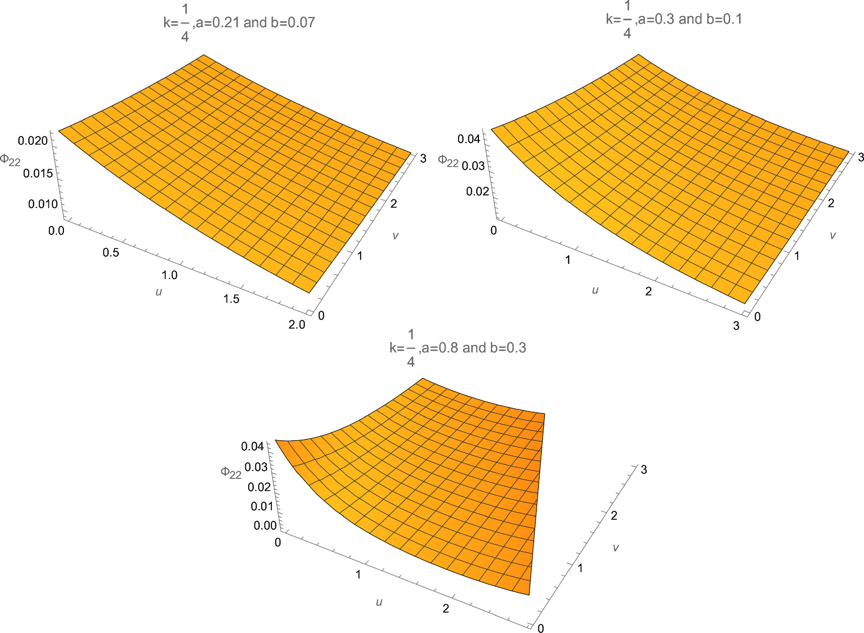 Colliding null matter with a specific stress tensor - IOPscience