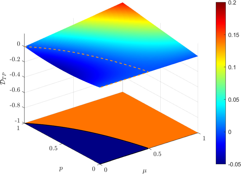 Correlated noise enhances performance of joint remote state preparation ...
