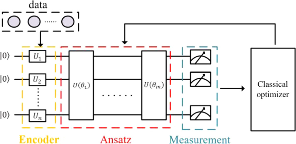 Quantum neural network with privacy protection of input data and ...