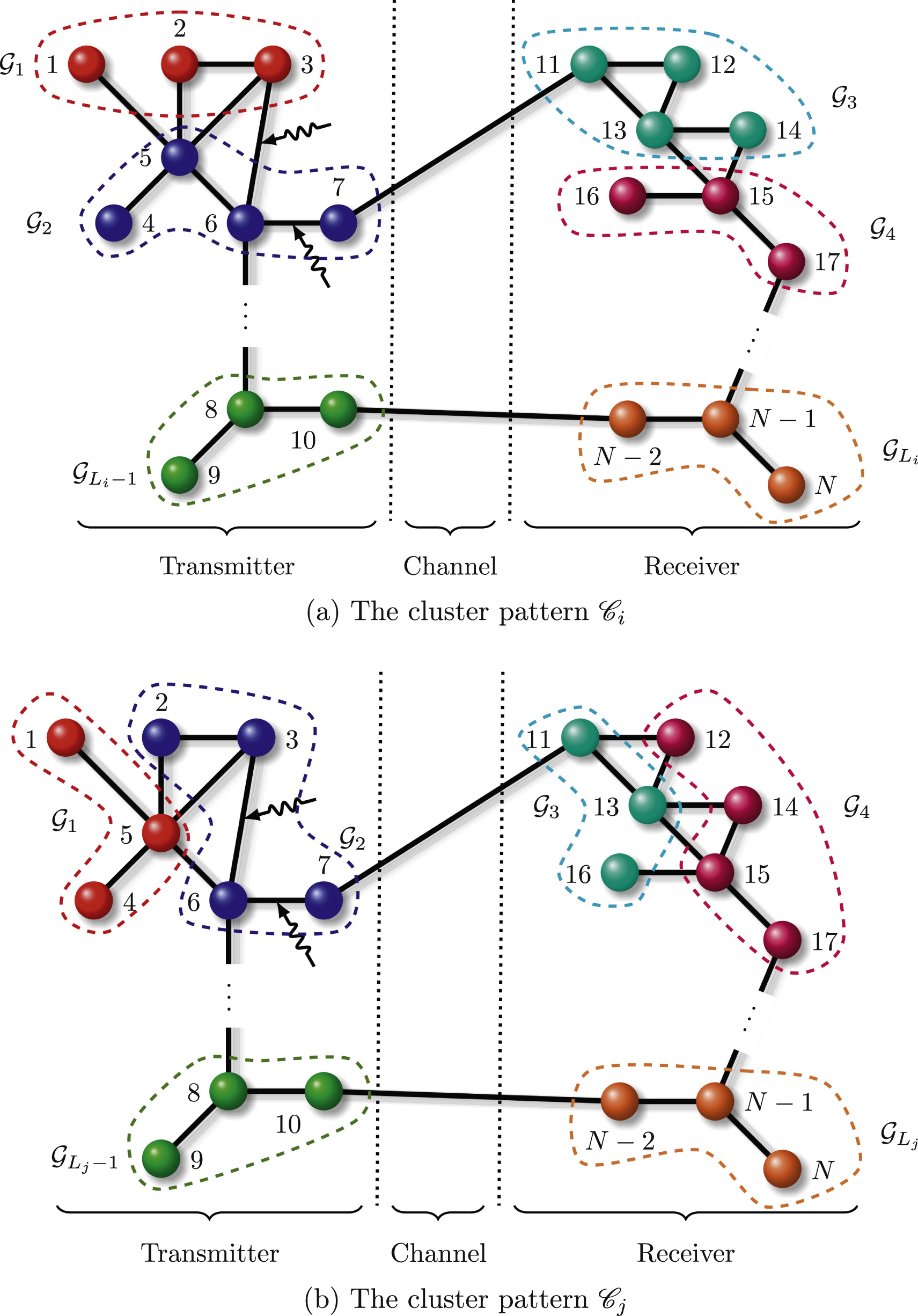 Cluster shift keying: covert transmission of information via cluster synchronization in chaotic ...