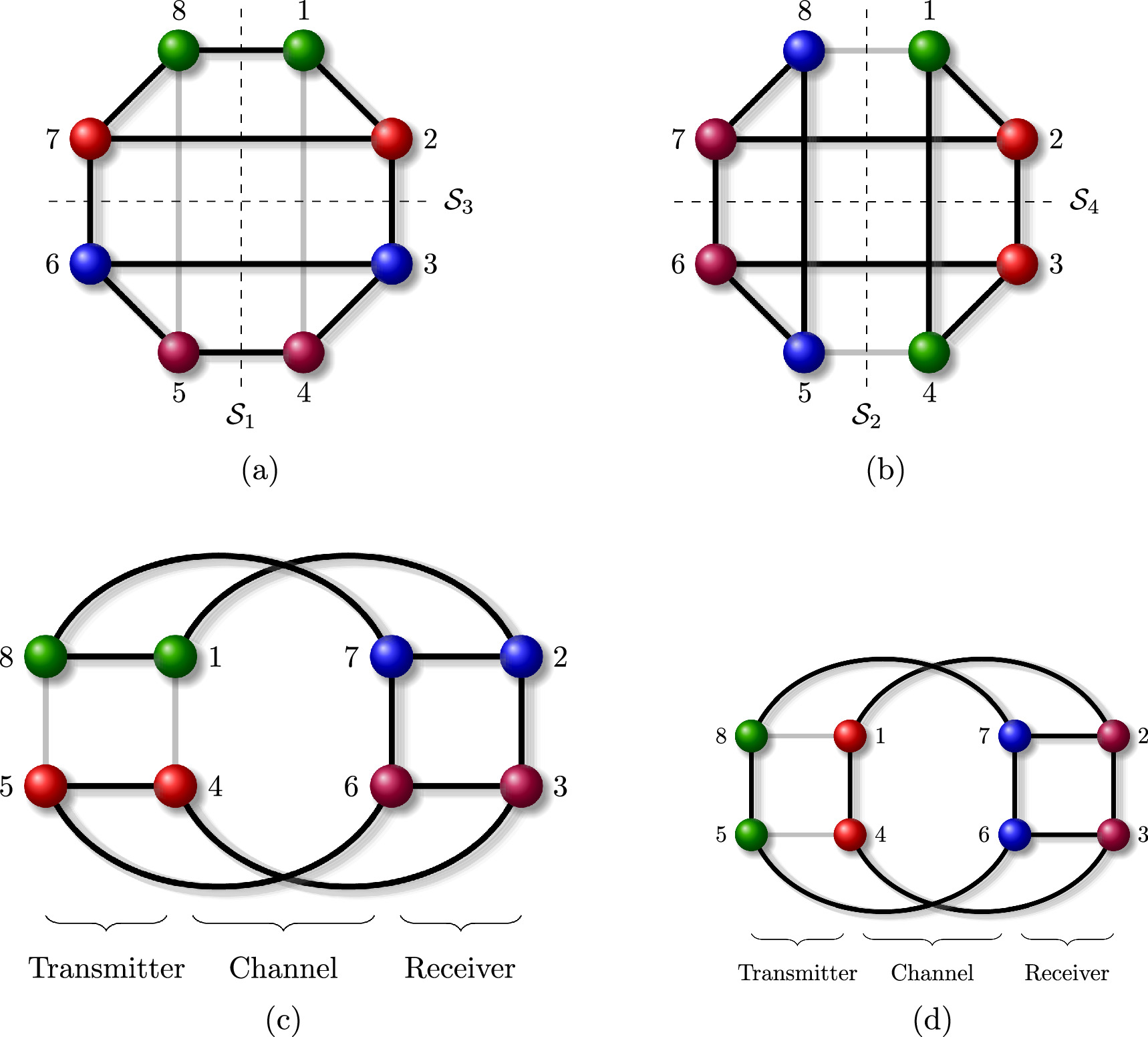 Cluster shift keying: covert transmission of information via cluster ...
