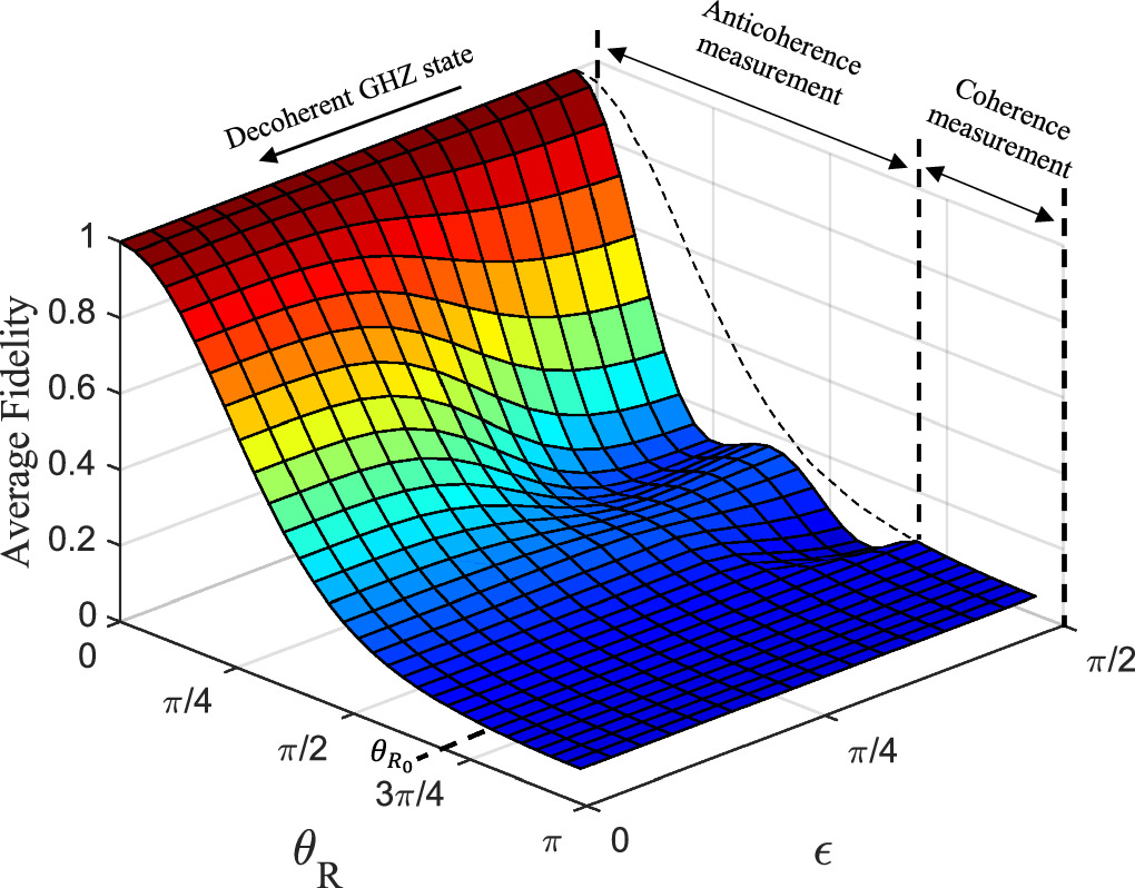 Generalized GHZ entanglement states for optimal rotation detection of ...