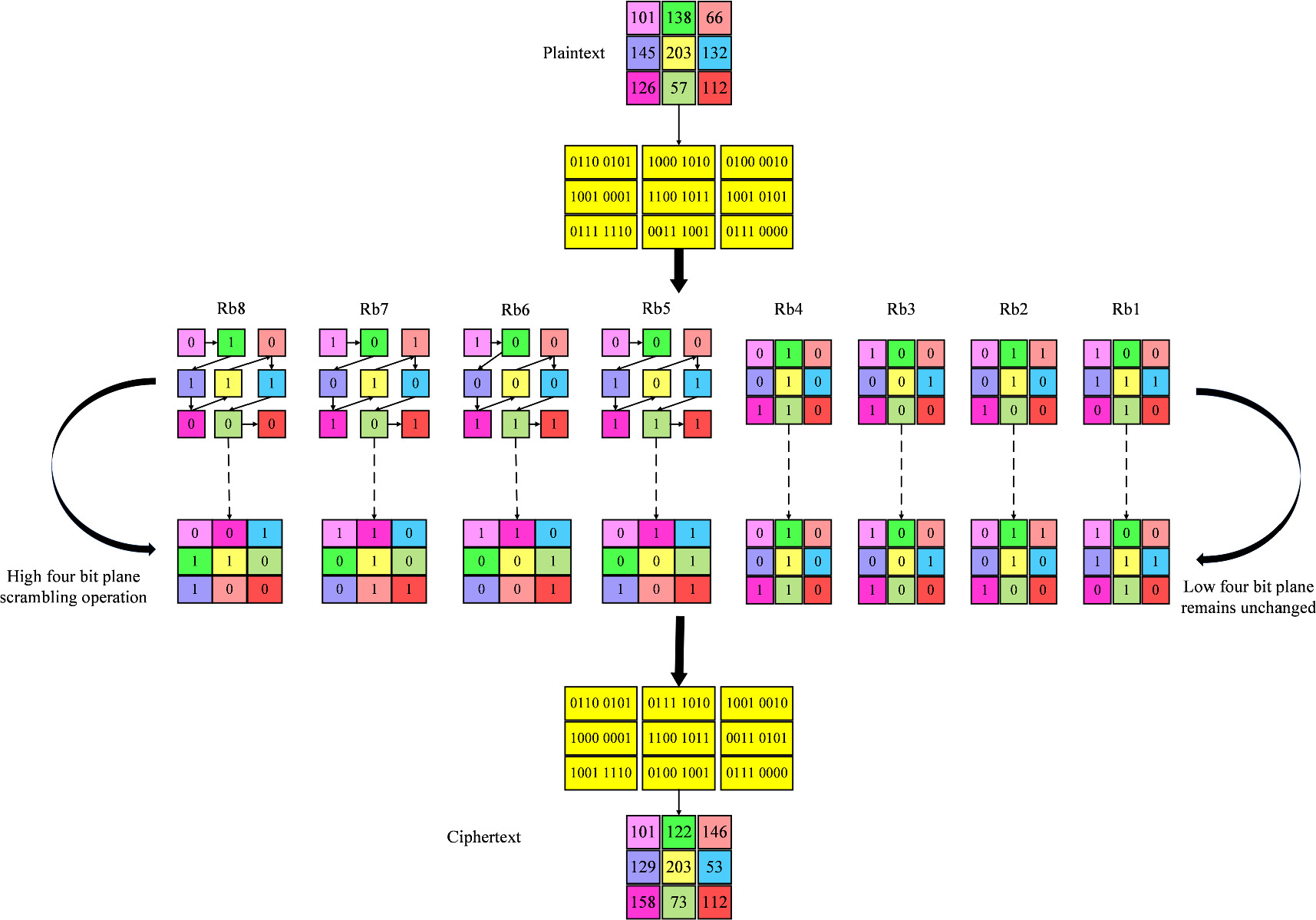 A color image encryption scheme based on cellular neural networks and ...