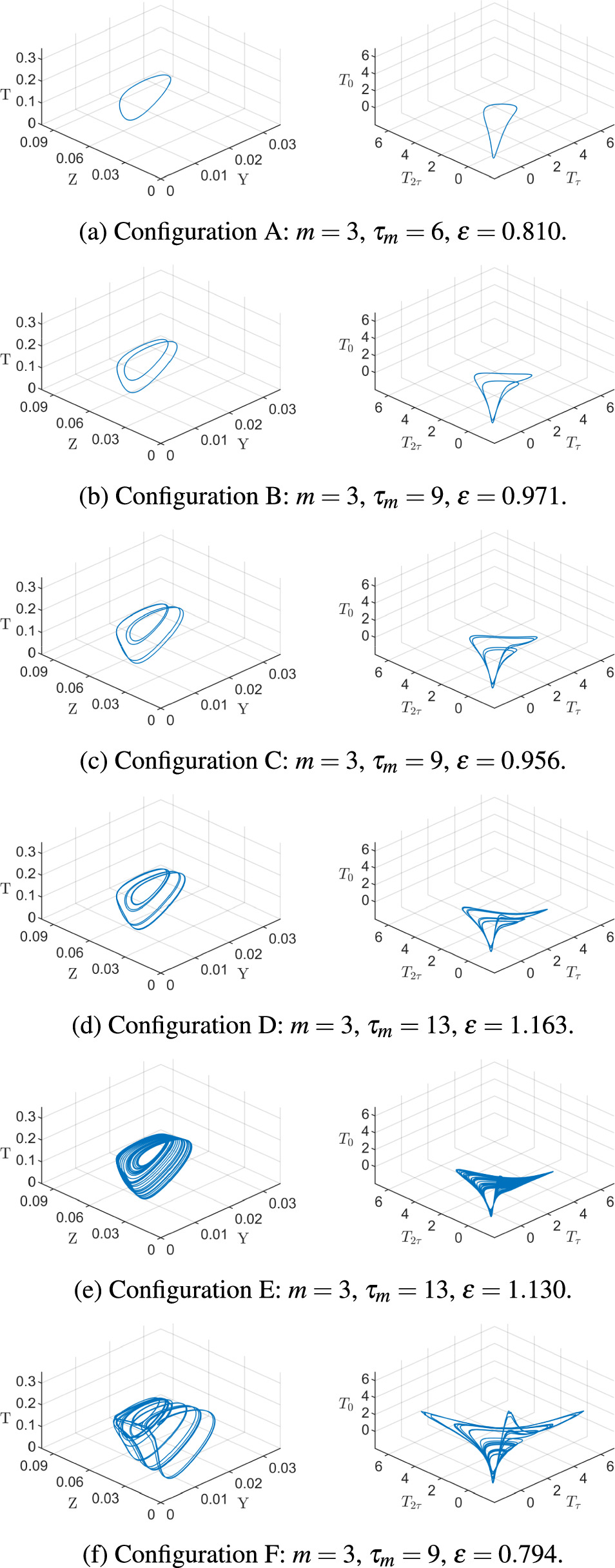 Recurrence Rate spectrograms for the classification of nonlinear and ...