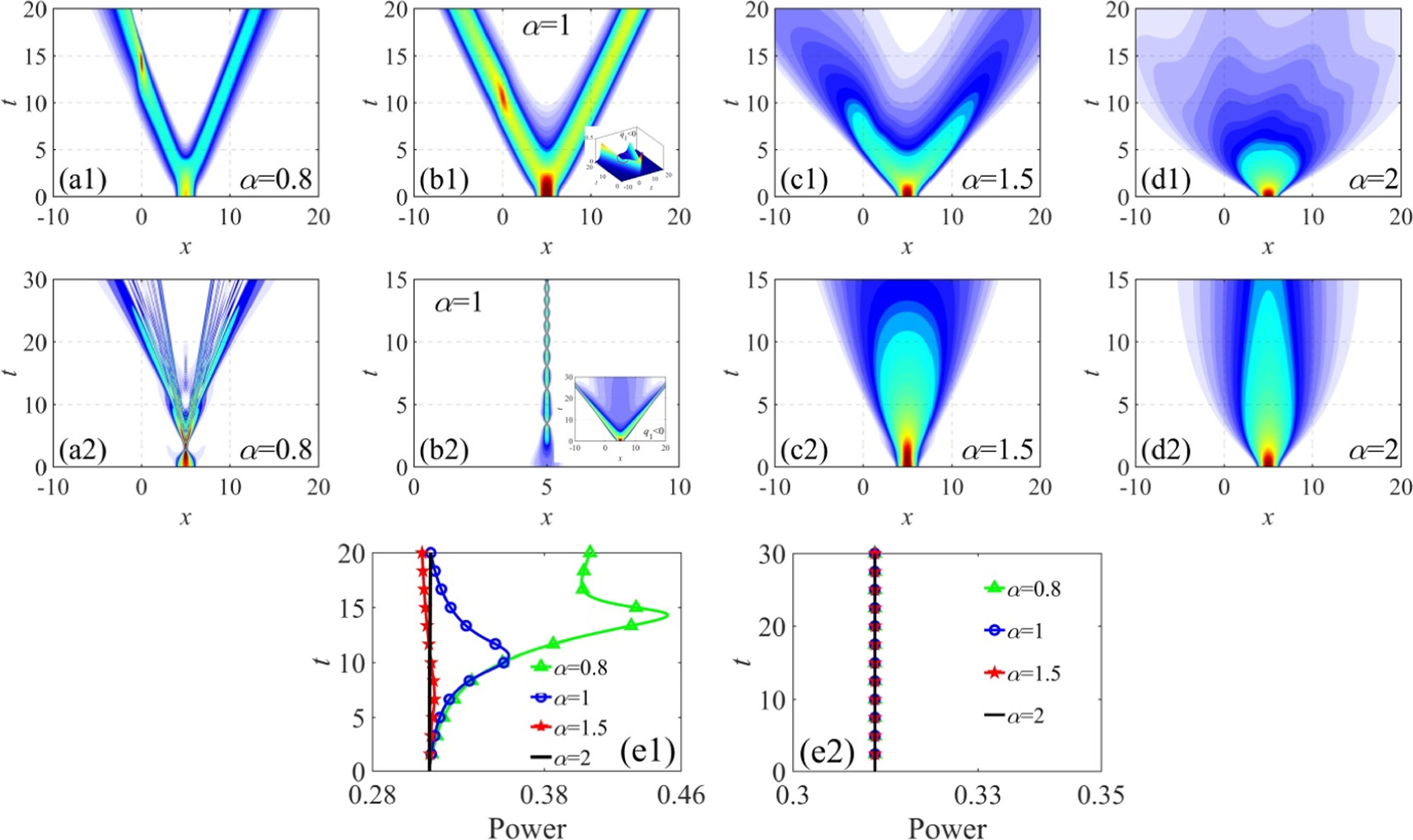 Abrupt focus and bright spot formation in fractional system with PT-symmetric nonlocal ...