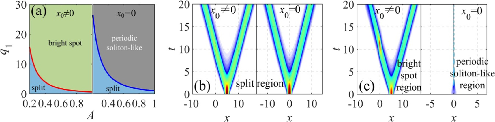 Abrupt focus and bright spot formation in fractional system with PT ...
