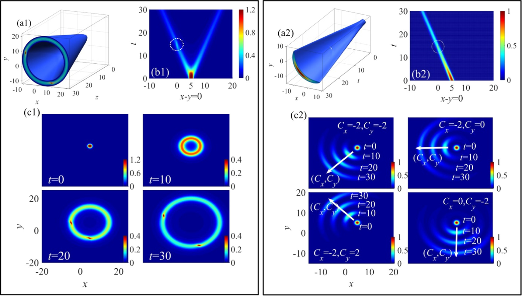 Abrupt focus and bright spot formation in fractional system with PT-symmetric nonlocal ...