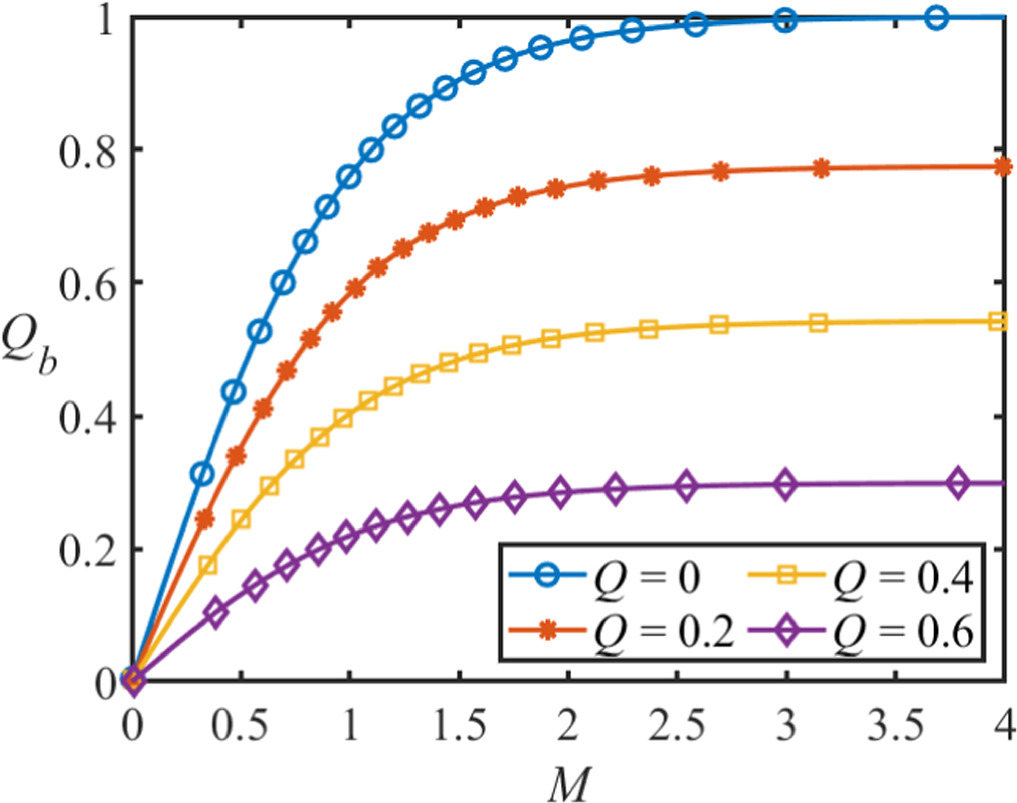 Exact theoretical solution and numerical study of thermal analysis of a type of nonlinear ...