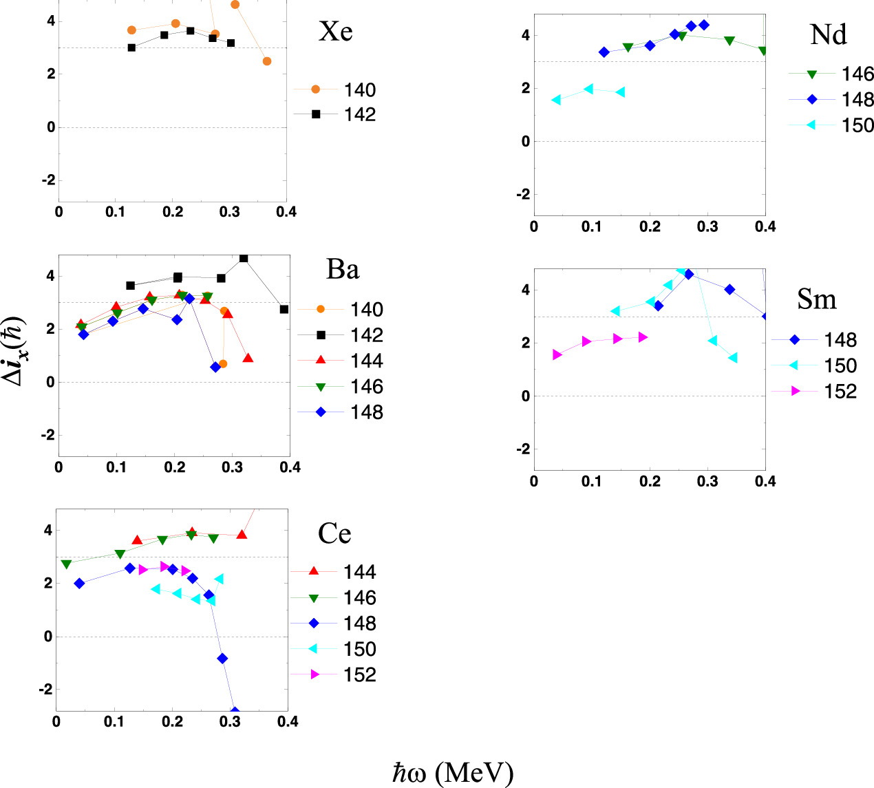Studies of reflection asymmetry in heavy nuclei - IOPscience