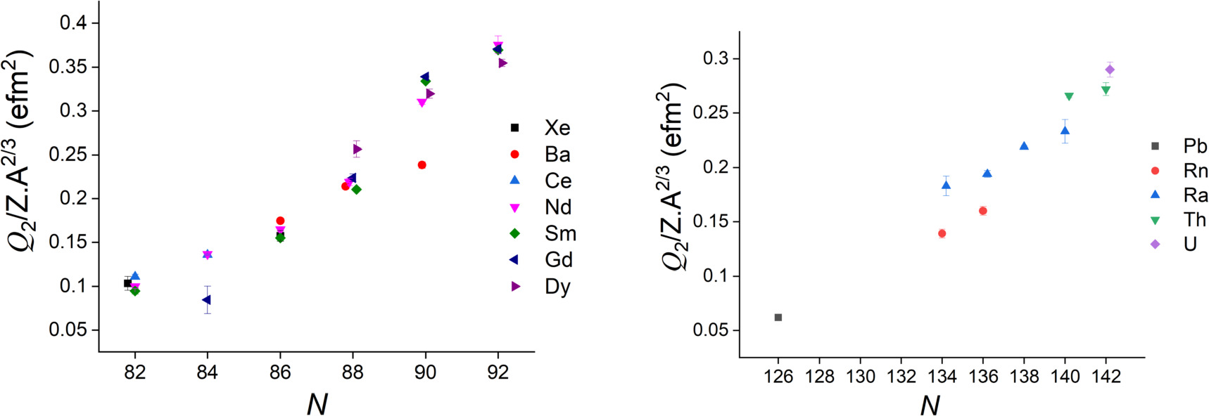 Studies of reflection asymmetry in heavy nuclei - IOPscience