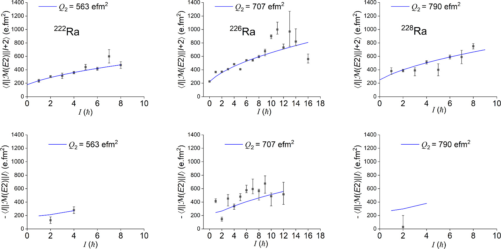 Studies of reflection asymmetry in heavy nuclei - IOPscience