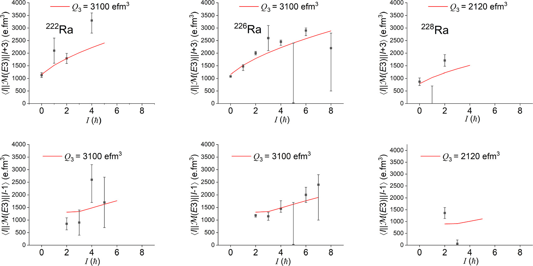 Studies of reflection asymmetry in heavy nuclei - IOPscience