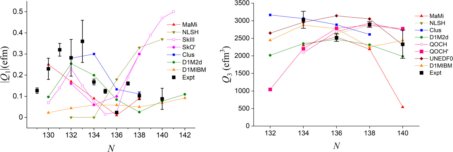 Studies of reflection asymmetry in heavy nuclei - IOPscience
