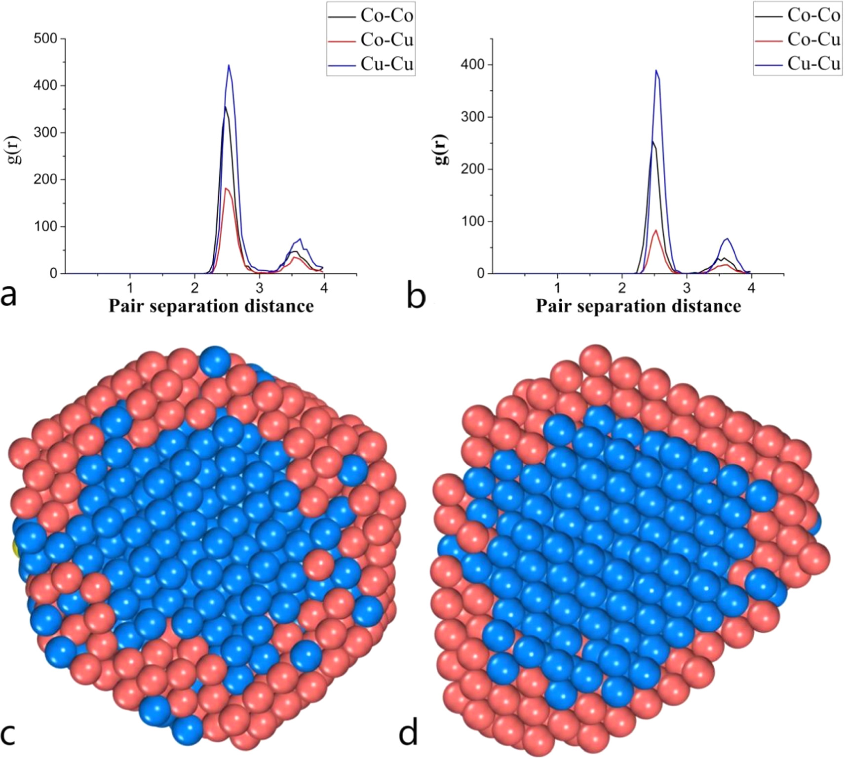 The growth mechanism of Co atoms on Cu substrates - IOPscience